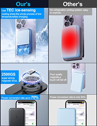 EMNT Mini Magnetic Portable Charger for iPhone,6000mAh Clutch Power Bank with Built-in Cable/Metal Stand, Battery Pack Compatible with iPhone 14/14 Plus/Pro Max/13/12/11/XS/XR/X/8/7/6/6s/5 and More.