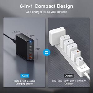 USB C Charger, 125W GaN 6 Port USB C Laptop Wall Charger Block Adapter, 65W Super Fast Type C Charging Station Hub for MacBook Pro/Air, iPad, iPhone 14 13 12 Pro Max, Samsung Galaxy Note, Steam Deck