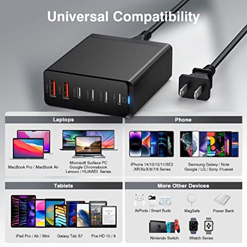 USB C Charger, 125W GaN 6 Port USB C Laptop Wall Charger Block Adapter, 65W Super Fast Type C Charging Station Hub for MacBook Pro/Air, iPad, iPhone 14 13 12 Pro Max, Samsung Galaxy Note, Steam Deck