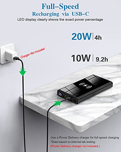 Wireless Portable Charger, 22.5W PD20W QC3.0 15W Fast Charging 10000mAh Power Bank LED Display, External Battery Pack, 2 Inputs and 4 Outputs(Qi & USB C) for iPhone Samsung Huawei iPad Headset etc