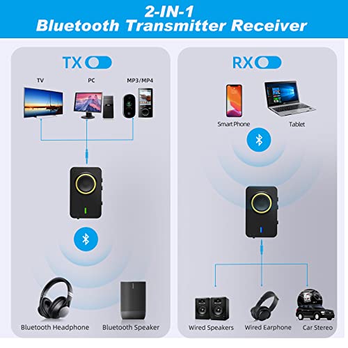 Bluetooth Transmitter Receiver for TV Wireless Headphones, ZDMYY 2-in-1 Bluetooth AUX Adapter Pairs 2 Devices, Bluetooth Audio Adapter for Home Stereo/Car/Airplane/Boat/Gym/MP3/MP4/DVD, Built-in Mic