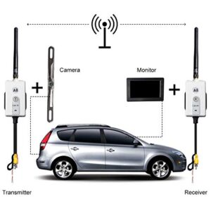 Wolfwhoop TR6 5.8G Wireless Color Video 600MW Transmitter and Audio Video Receiver Long Range Kit for The Vehicle Backup Camera and Car Rear View Parking Monitor