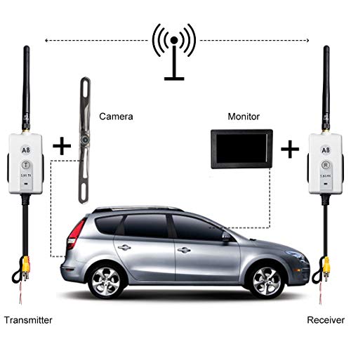 Wolfwhoop TR6 5.8G Wireless Color Video 600MW Transmitter and Audio Video Receiver Long Range Kit for The Vehicle Backup Camera and Car Rear View Parking Monitor