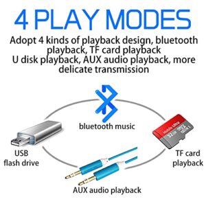 Bluetooth Car Stereo, AM FM Radio Receiver, Vehicle Navigation Location, Audio Record, Voice Assistant, APP Control, Dual USB/SD/AUX Port, Support MP3/WMA/WAV, Car Multimedia Player, Remote Control