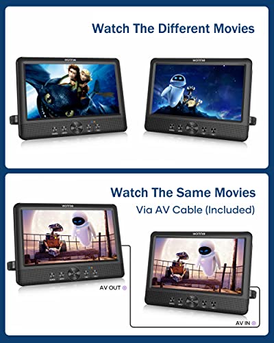 WONNIE 10.5" Two DVD Players Dual Screen for Car Portable CD Player Play a Same or Two Different Movies with Two Mounting Brackets, 5-Hour Rechargeable Battery, Support USB/SD Card Reader