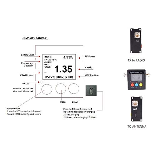 Mcbazel Surecom SW-102 Digital VHF/UHF 125-525Mhz Antenna Power & SWR Meter