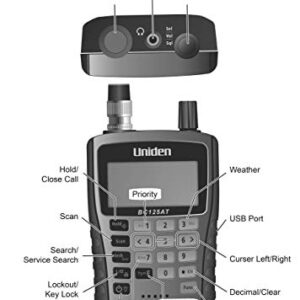 Uniden Bearcat BC125AT Handheld Scanner, 500-Alpha-Tagged Channels, Close Call Technology, PC Programable, Aviation, Marine, Railroad, NASCAR, Racing, and Non-Digital Police/Fire/Public Safety.