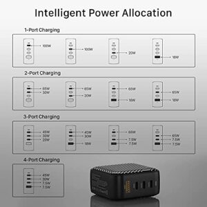 [Bundle] INVZI 100w GaN USB-C Charger 4-Port and International Universal Travel Adapter Converter with UK, EU, AU Adapter