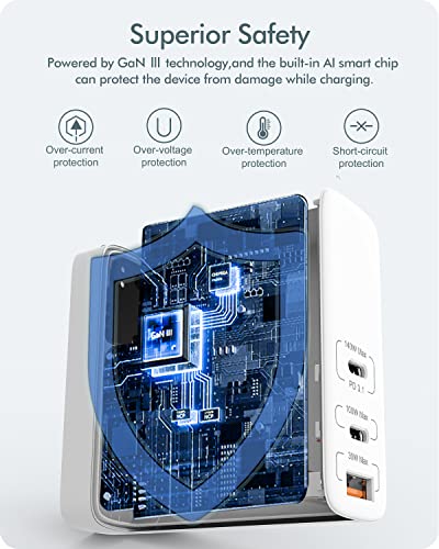 Dericam iPhone Charger USB C, 140W GaN Charger PD 3.1 Fast Charging, 3-Port Wall Charger Block for MacBook Pro/Air,iPad,IPhone14/13/12/11/X,Galaxy S22/S21,Dell XPS, ThinkPad,Pixelbook and More-White