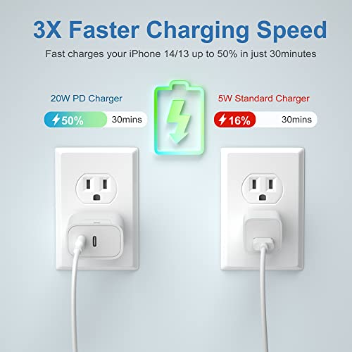 [2 Pack] USB C Charger Block, Pofesun 20W Dual Port USB C Wall Charger, Double C Fast Charger Block USB C Charging Brick Cube for iPhone 11/12/13/14/Pro Max,iPad Pro,Pixel,Samsung Galaxy,AirPods-White