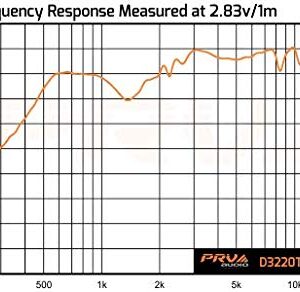 PRV AUDIO D3220Ti-Nd 2" Exit Titanium Neodymium 220 Watts RMS Pro Audio Compression Driver 3" VC 110dB (Single)