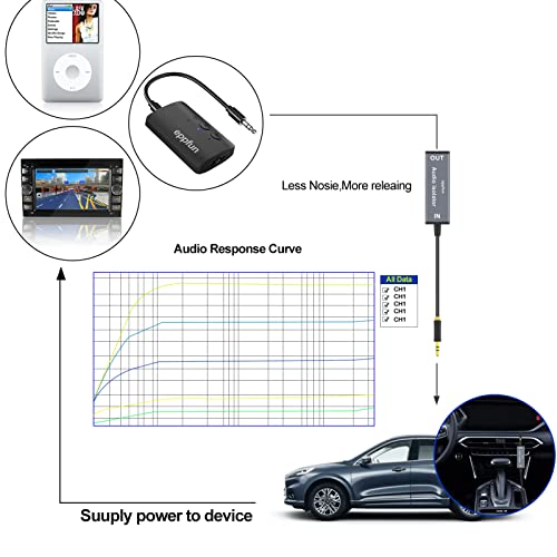 eppfun AV100A Ground Loop Noise Isolator for Car Audio/Home Stereo System (Hum Eliminator- Eliminate The Buzzing Noise) with Jack 3.5mm Audio Cable