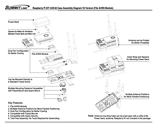 SummitLink V3 Case Dual Fans for Stratux ADS-B Kit Fits AHRS Module and GPYes (Clear)