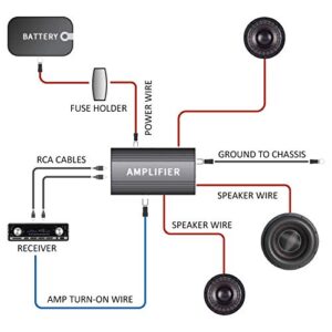 ROCKRIX True 8 Gauge Complete AMP Wring Kit Amplifier Installation Wiring Kit for Car Audio System