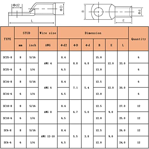 144Pcs Battery Terminal Connectors,HEMEI AWG4 6 8 12/10 Cable lugs, Heavy Duty Terminal Wire Lugs,72pcs Battery Cable Ends Ring Terminals with Spy Hole and 72pcs 3:1 Heat Shrink Tubing.