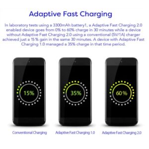 Adaptive Fast Wall Adapter Micro USB Charger for Samsung Galaxy A10s/A03/A03 Core/M02/A02/M01s/M01 Core/A01 Core/M10/A10 Bundled with UrbanX Micro USB Cable Cord 6ft Super Fast Charging Kit - 2 Items