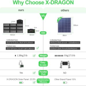 X-DRAGON 70W Monocrystalline Foldable Solar Panel (5V USB with Solar IQ + 18V DC+ Parallel Port) Water Resistant Charger for Portable Generator,car Battery,Cellphone, Tablet,and More (18V 70W)