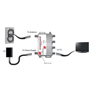 Antennas Direct 4-Port TV Distribution Amplifier, Connect Up to 4 Televisions to 1 Antenna, Power Supply, Coaxial Cable, for Indoor Use, 4K Ready, Silver - CDA4