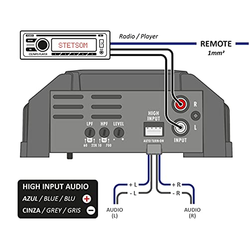 Stetsom IR 400.1 2 Ohms Compact Digital Mono Amplifier, Iron LINE, 400 Watts RMS 400x1, 2Ω Stable, Monoblock Digital Car Audio Amp TS, Full-Range Sound Quality, Crossover