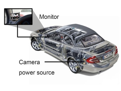 BW 4.3 Inch TFT LCD Screen Adjustable Car Monitor for Vehicle Backup Cameras Security CCTV Camera and Car DVR