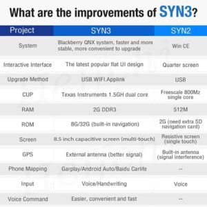 SYNC 1 to SYNC 3 Upgrade Kit 4'' to 8'' for 2014-2019 Ford F150 SYNC 3.4 MyFord Touch (MFT), The Latest NA221 Maps, Apple CarPlay & Android Auto, Complete Monitor Set with Control Panel Screen Frame