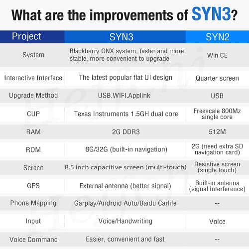 SYNC 1 to SYNC 3 Upgrade Kit 4'' to 8'' for 2014-2019 Ford F150 SYNC 3.4 MyFord Touch (MFT), The Latest NA221 Maps, Apple CarPlay & Android Auto, Complete Monitor Set with Control Panel Screen Frame