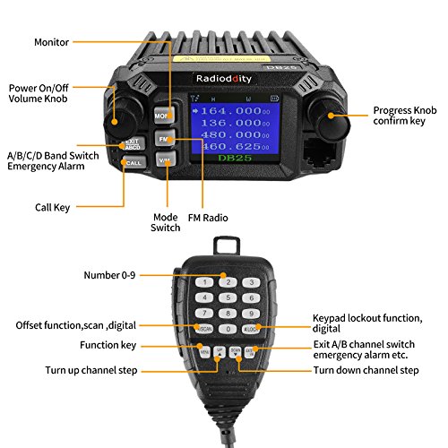 Radioddity DB25 Pro Dual Band Quad-Standby Mini Mobile Car Truck Radio, 4 Color Display, 25W Vehicle Transceiver with Cable + High Gain Quad Band Antenna