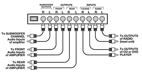 Sound Storm Laboratories S4EQ 4 Band Pre Amp Car Equalizer with Gold Plated Front Rear and Subwoofer Outputs