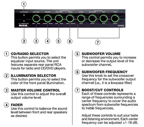 Sound Storm Laboratories S4EQ 4 Band Pre Amp Car Equalizer with Gold Plated Front Rear and Subwoofer Outputs