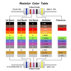 KOKISO 5W 5 Watts 100PCS 50 Value (1 ohm—1M ohm) Metal Film Resistor +/-1% Assorted Kit Assortment