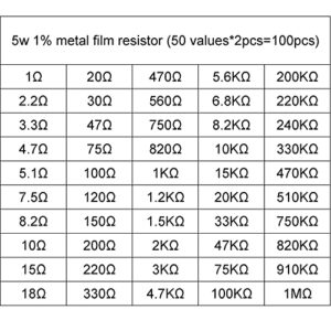 KOKISO 5W 5 Watts 100PCS 50 Value (1 ohm—1M ohm) Metal Film Resistor +/-1% Assorted Kit Assortment