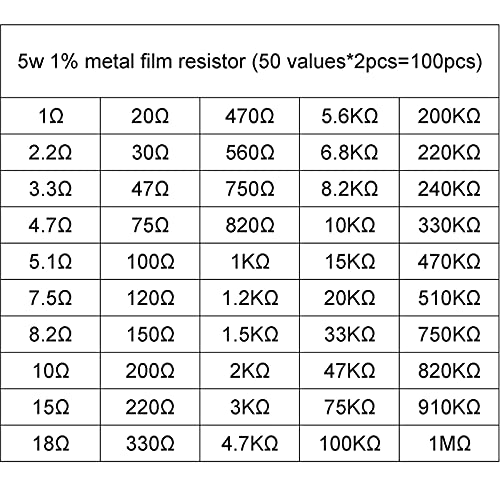 KOKISO 5W 5 Watts 100PCS 50 Value (1 ohm—1M ohm) Metal Film Resistor +/-1% Assorted Kit Assortment