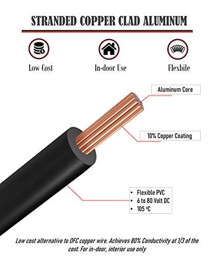 GS Power 16 Gauge Stranded Copper Clad Aluminum 100ft Red / 100ft Black Bonded Zip Cord Wire for 12 Volt Automotive Harness Car Audio Hookup Amplifier LED Light Wiring