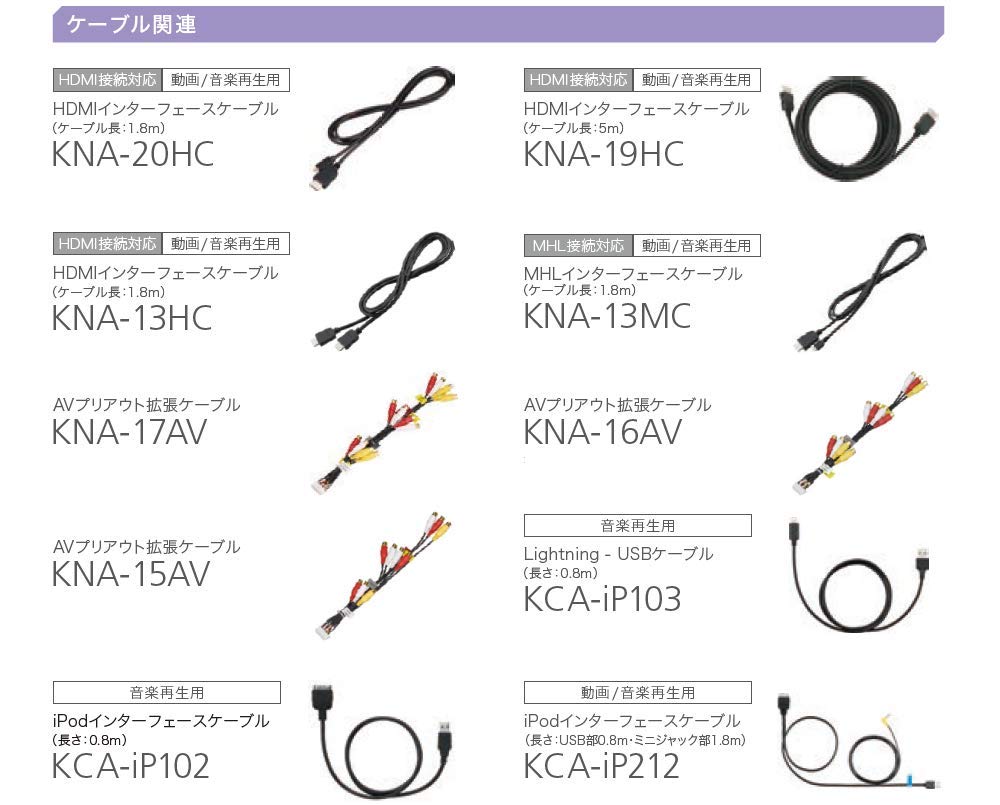 Kenwood KCA-IP102 iPod 1-Wire Direct Cable