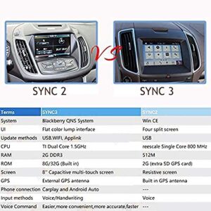 BestRefitCar 2021 SYNC 3 Upgrade Kit, Fits for 2015 Ford F-150, SYNC 2 to SYNC 3.4 MyFord Touch (MFT) Support Carplay,Including 8 Inch Screen, APIM Module, na3.4119, For Ford