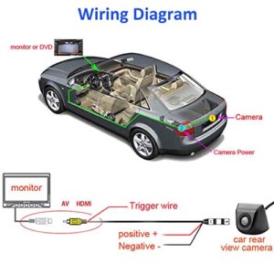 Kairiyard Backup Camera for Car, HD Rear View Reverse Camera Night Vision 170° Wide View Angel Back up Camera Systems IP69 Waterproof for Cars Trucks Pickup SUVs RVs Vans