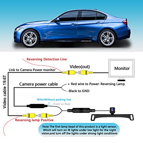 Autoeye License Plate Backup Camera ,Rear Reverse Camera or Front View can switchable with 170°HD Image Waterproof IP69K Easy Installation Fit for Pickup Truck ,Cars,SUV etc