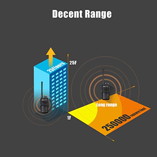 Retevis RT21 Walkie Talkies 20 Pack,Two Way Radio Long Range Rechargeable,Rugged 2 Way Radios,Stable Strong Signal,for Business Education Manufacturing