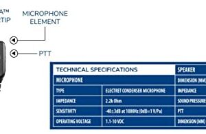 Radio Earpiece, Compatible with Harris XG-100 XG-100P XL-185 XL-185P XL-185Pi XL-200 XL-200P and XL-200Pi, EP1348QR-PTT Quick Release Hawk Lapel Police Mic, Includes Exclusive Accessory Pack