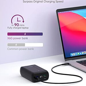 imuto 100W Laptop Power Bank,27000mAh USB C Power Delivery Portable Charger with Dual USB-C PD (100W&60W) & 2 USB-A (15W&QC3.0 18W) Battery Pack for MacBook Air/Pro, HP, Dell, Lenovo,Steam Deck,Tablet