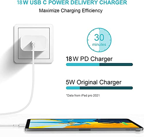 iPad Charger, USB-C Fast Charger, for Apple iPad 10th Gen,iPad Pro 12.9 2021/20/18, iPad Pro 11 Gen 3/2/1, iPad Air 4th, iPad Mini 6,Wall Charger Plug Block with 10FT Type-C to C Charging Cable