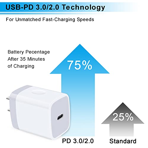 Pixel 7 Charger Block, USB C Fast Charger 20W Power Adapter Plug Android Phone Charger Box with 6ft USB C to C Cable for Pixel 7 Pro 6a 6 5a 5 4 3 2 XL, Samsung S22 Ultra S21 FE 5G S20 A53 A73 A23 A13