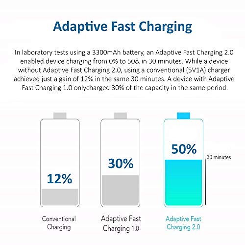 Pantom [2-Pack] Adaptive Fast Charging Rapid Quick Charge Wall Charger Compatible with Samsung Galaxy S10/S10+/S9/S9+/S8/S8+ Note 8/Note 9 & Other Smartphones/Devices [Black]