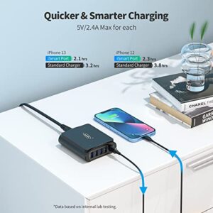 60W USB C Charger, Bototek 60W 5 Port USB C Charging Station, Portable Fast USB C Wall Charger PD Adapter 4 USB C and 1 USB A for All iPad, iPhone 13 12 11 Max Mini, Pixel Samsung Galaxy