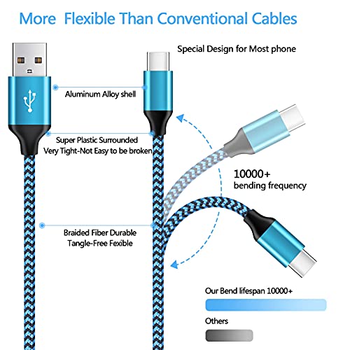 Fast Charging USB C Charger for Samsung Galaxy A14/A03s/A13/A11/A21s/A32/A52/A53/S23/S22 Ulltra/S21/S20FE/S10/Note 20,Moto G Stylus/Power(2022)/Pure/G9Plus,Pixel 7 Charging Cube Plug with Type C Cable