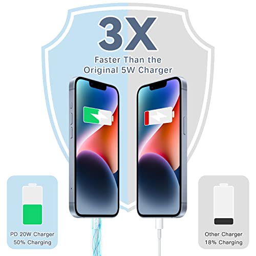 Charging Block, USB C Charger Block Dual Port, TEDNETGO Fast Charging Block, Compatible with Apple Watch Series 8 7 Charger, iPhone 14 Charger Block, iPhone 13 pro Max, 20w Mini Apple Watch Charger