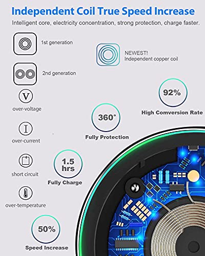 Wireless Charger for Samsung Galaxy S23/S23 Ultra/S22/S22 Ultra/S22+/S21/S21+/S20/S20+/S10/S10+/S9/S9+/S8/S7/S6/Note 20, Wireless Charging Pad Compatible with iPhone 14/13/12/11. (No AC Adapter)