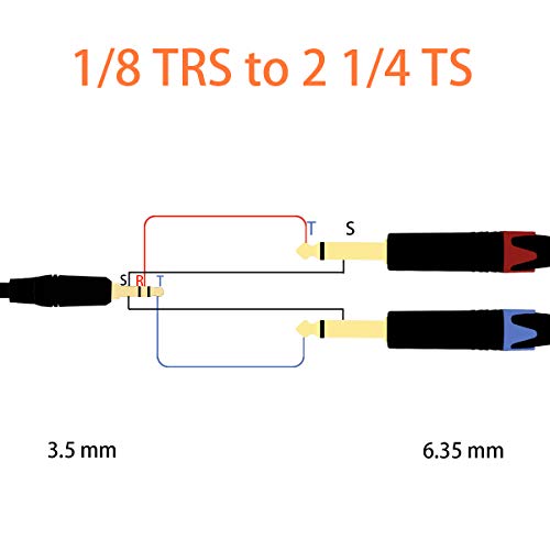 TISINO 1/8 to 1/4 Stereo Cable, 1/8 Inch TRS Stereo to Dual 1/4 inch TS Mono Y-Splitter Cable 3.5mm Aux Mini Jack to Jack Breakout Cord - 10 feet