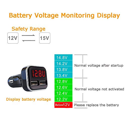 Jebsens 4.8A 24W Dual USB Car Charger Volt Meter Car Battery Monitor with LED Voltage & Amps Display in Red LED