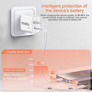 USB C Wall Charger, Miady 2-Pack 20W PD Dual Port USB-C Charger Block Type C Fast Plug Power Adapter Compatible with iPhone 14/13/12iPad/iPad Mini,Samsung Galaxy,and More(Cable Not Included)